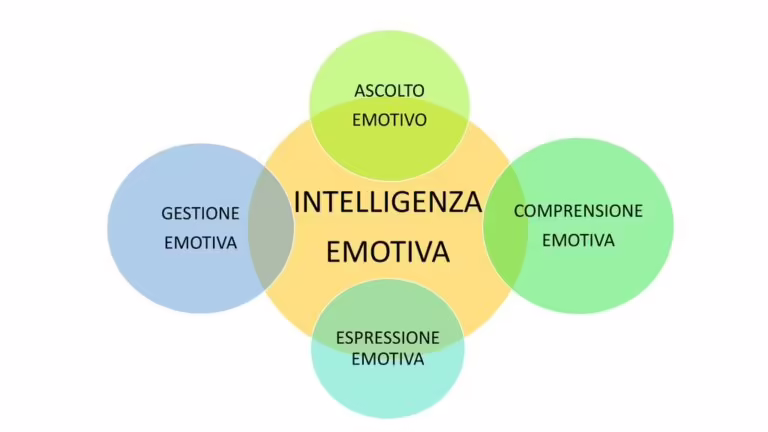 Empatia e intelligenza emotiva nella relazione terapeutica
